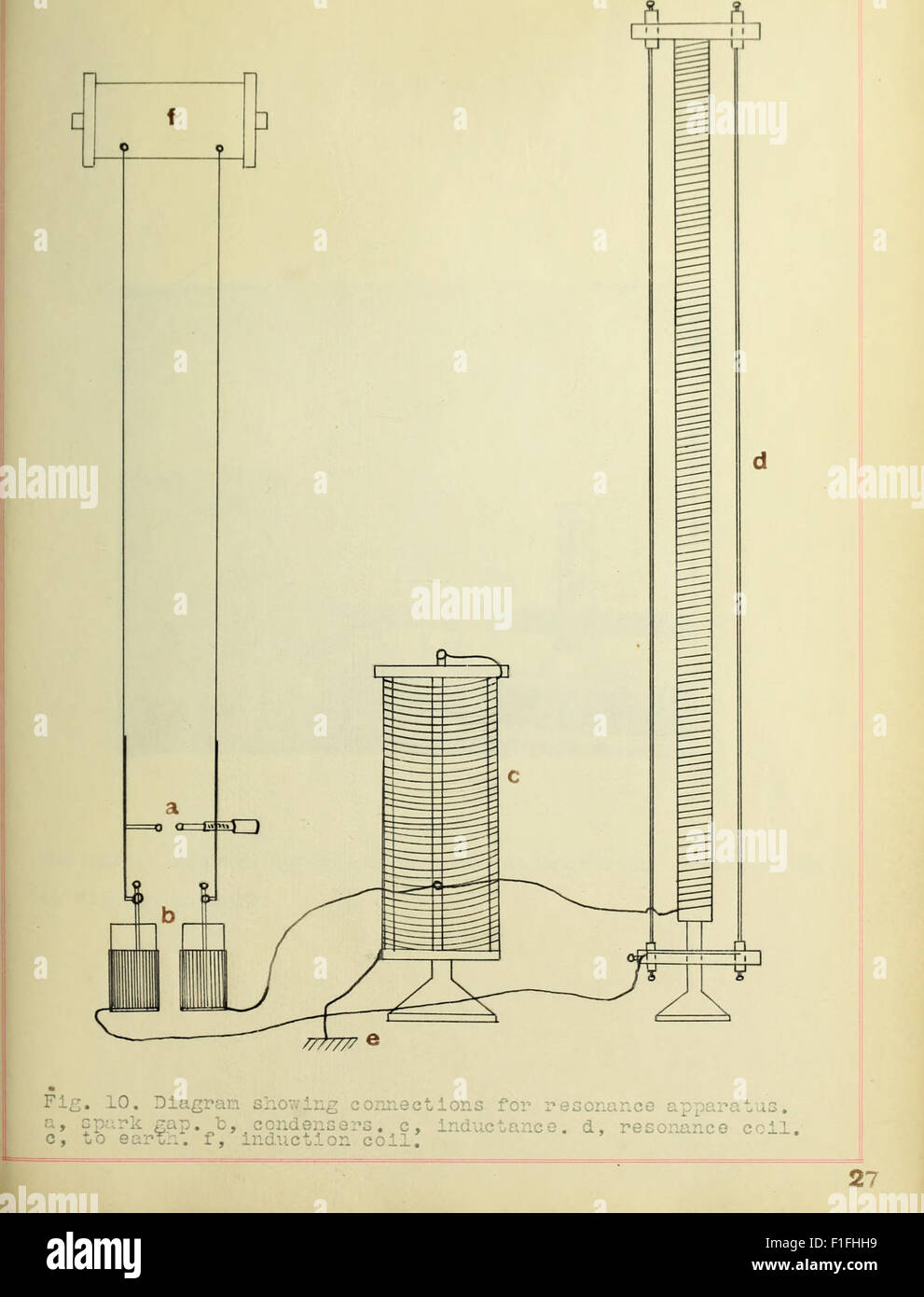 Apparatus and methods for measuring electric waves (1906 Stock Photo ...