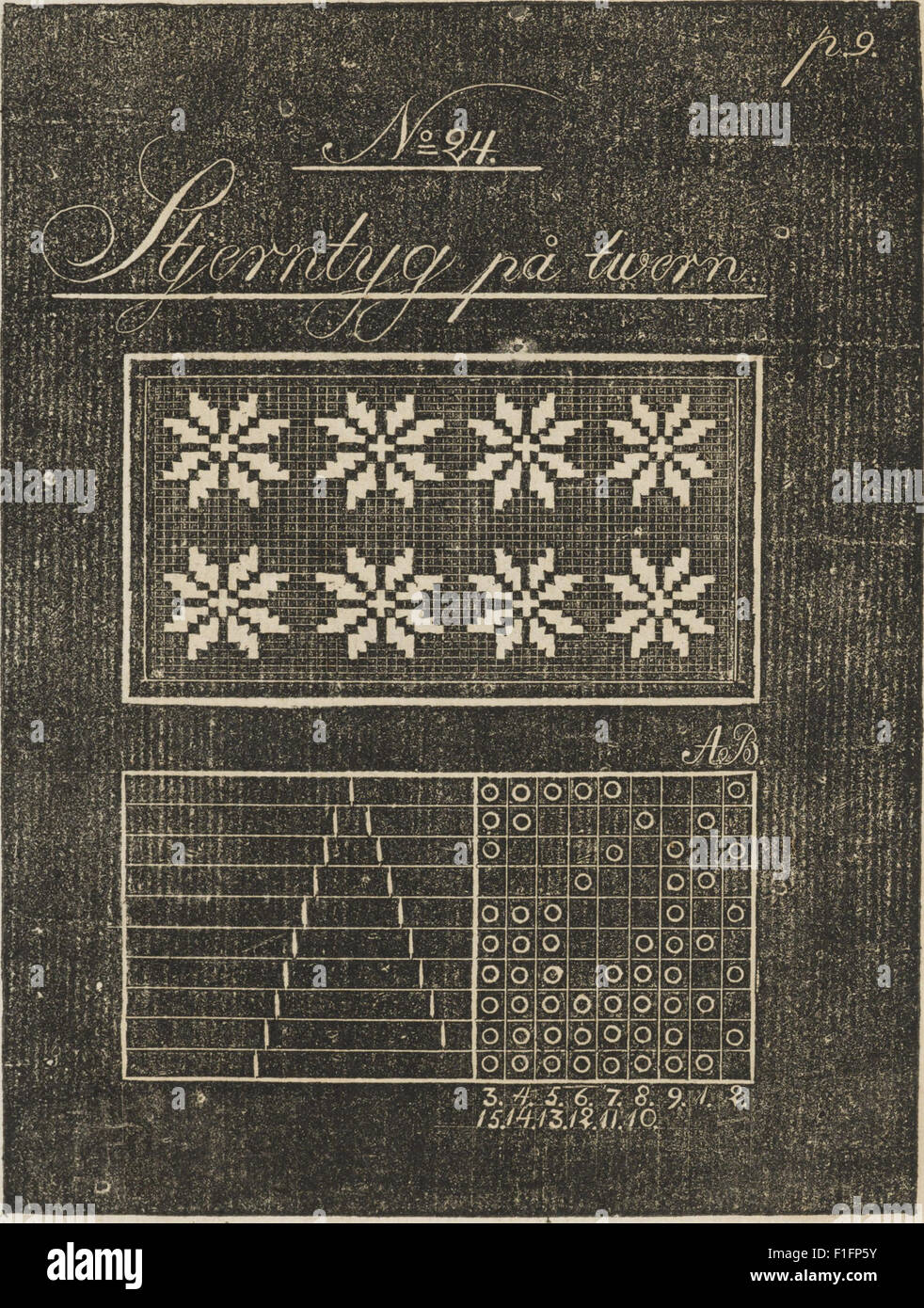 'Münster-Bok' is a 1826 Swedish book that instructs young women in the ...