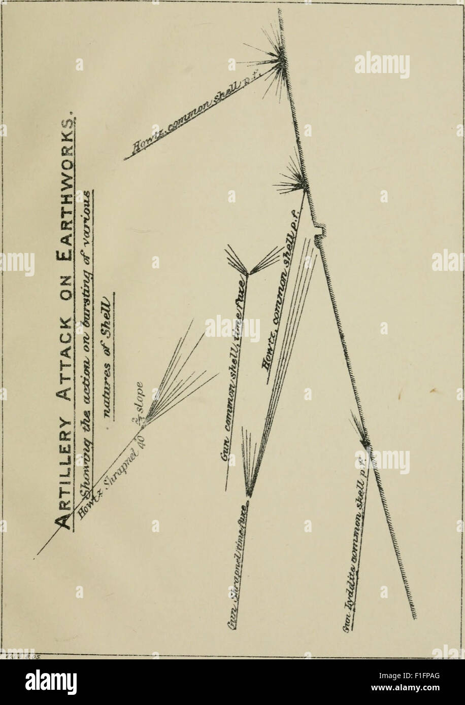 This military engineering manual from 1905 provides practical guidance ...