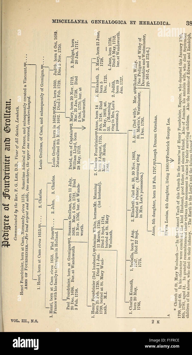 The 'Miscellanea Genealogica et Heraldica' (1881) is a scholarly work ...
