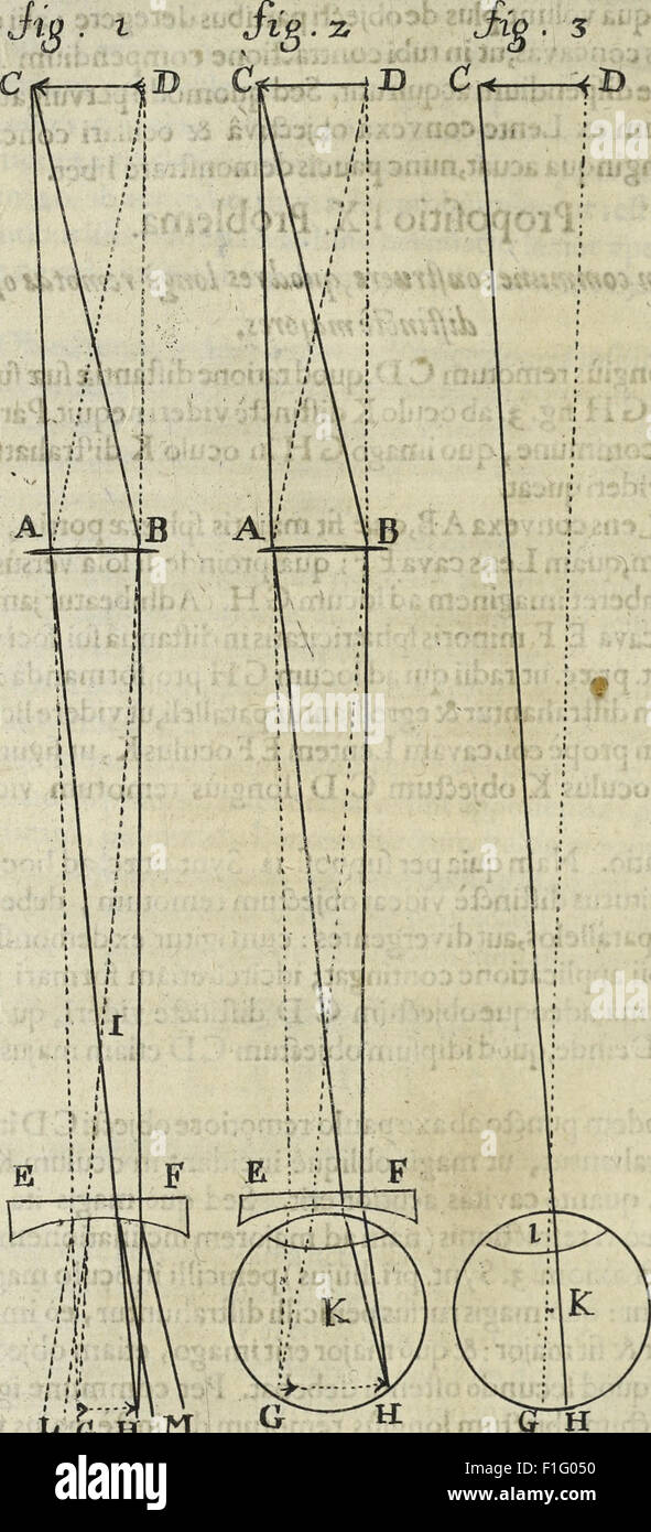 This historical work describes the development of the telescope ...