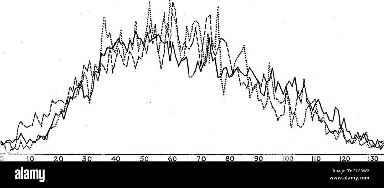 'On Permanent Periodicity in Sunspots' (1917) discusses the regular ...