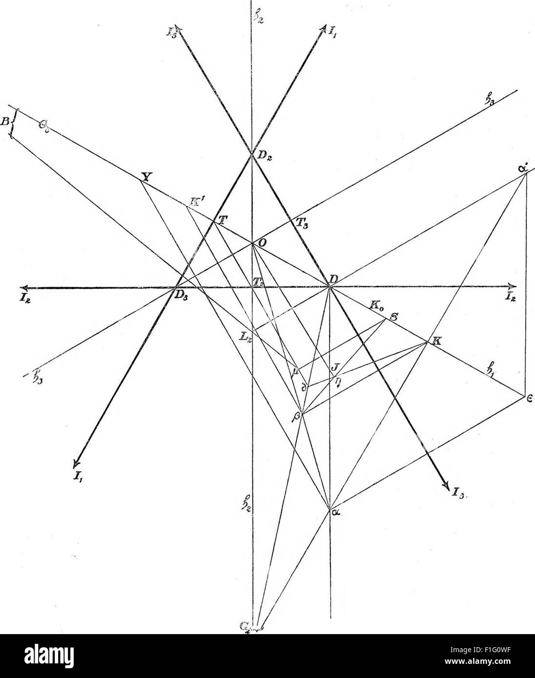 Algebraic curves hi-res stock photography and images - Alamy