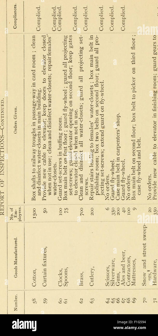This 1892 collection of public documents from the State of Connecticut ...