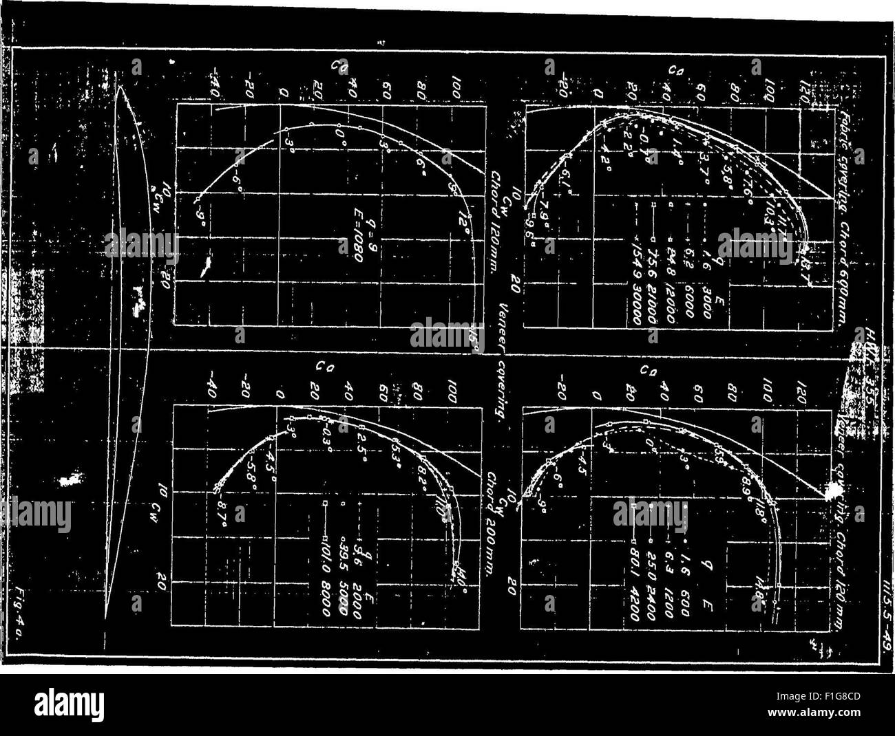 This 1921 study on wind sections tests various materials and structures ...