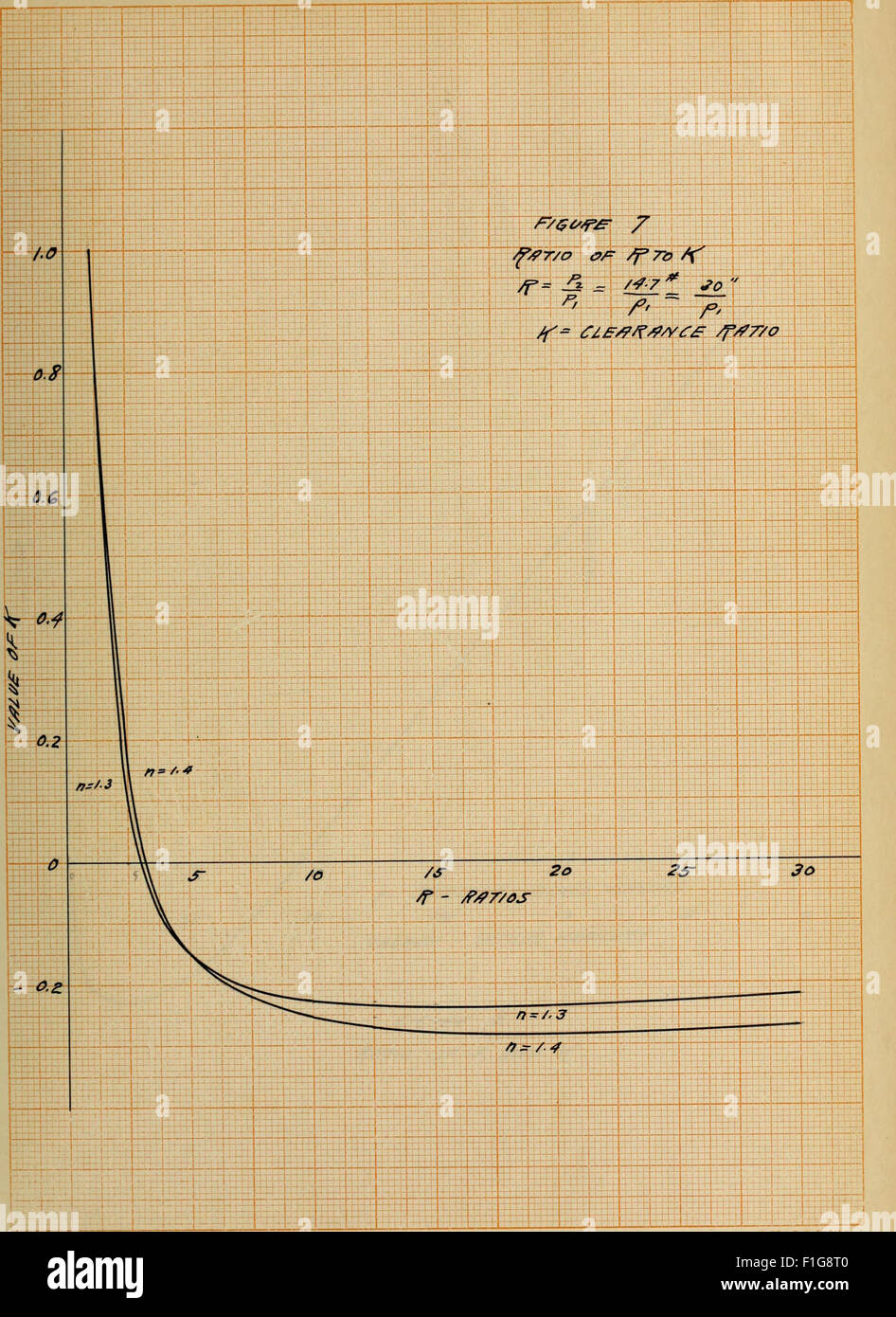 This 1912 guide outlines the engineering principles and design rules ...