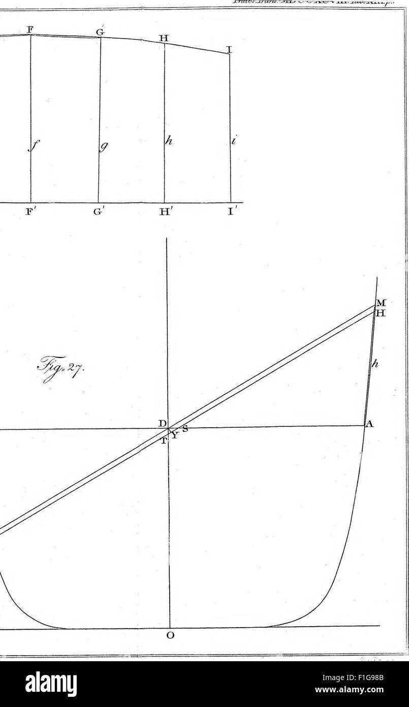 A Disquisition on the Stability of Ships. By George Atwood, Esq. F. R ...