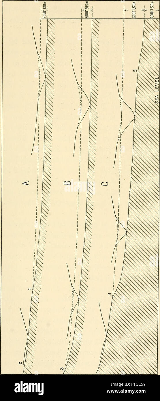 A 1916 geographical reconnaissance map of the Andes in southern Peru ...
