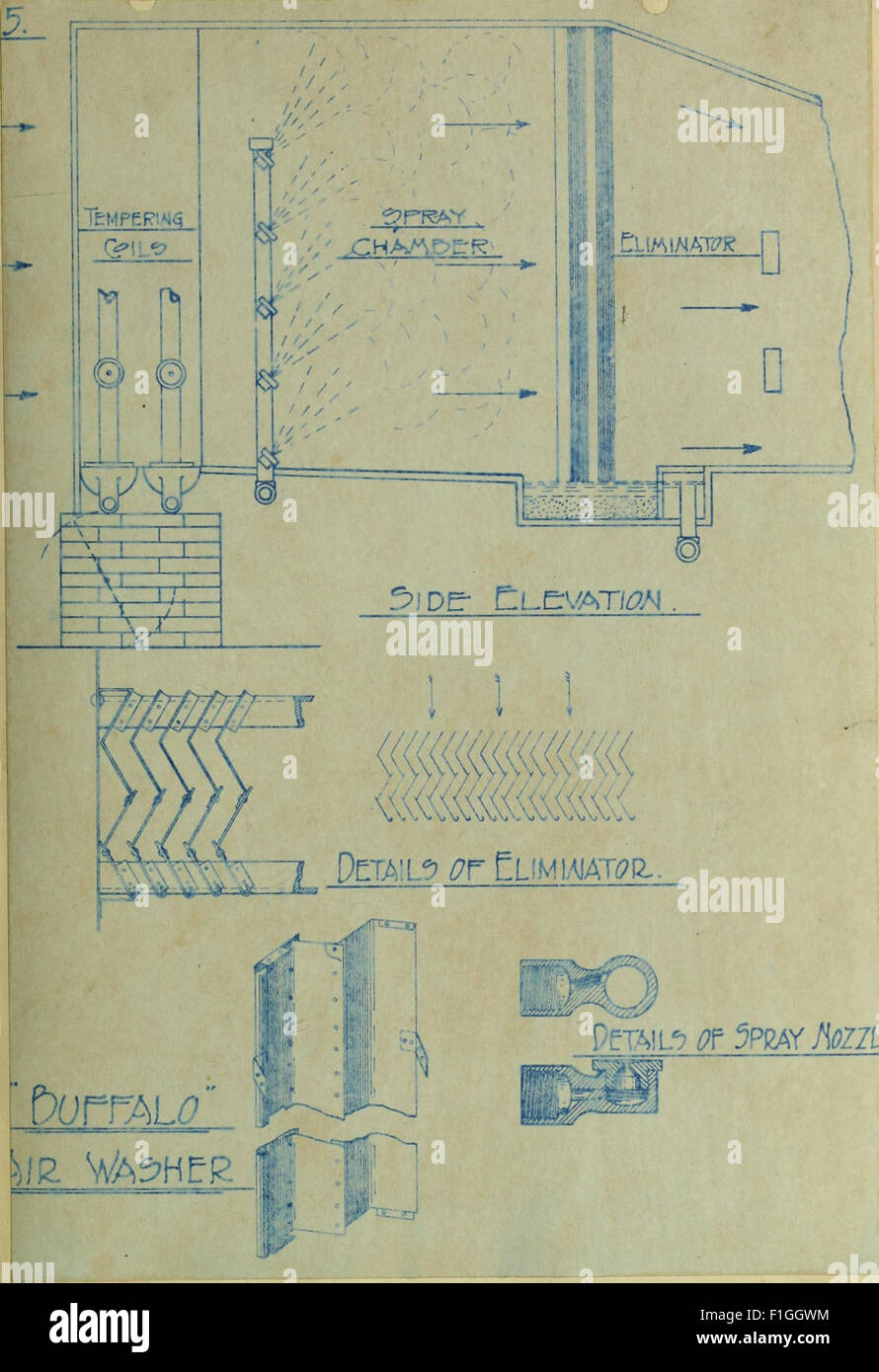 'The Hot Blast System of Heating and Ventilating' (1909) provides a ...