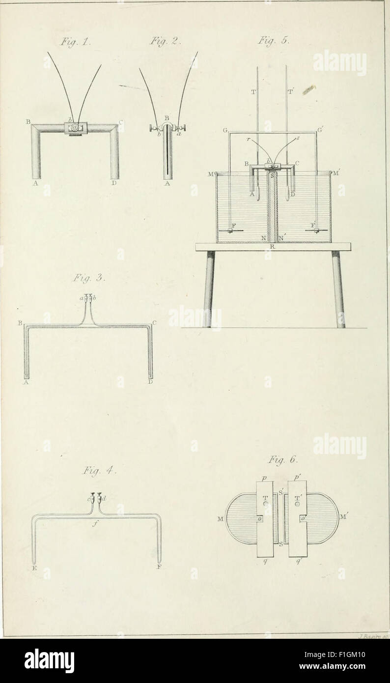'The Philosophical Magazine' (1798) is a journal dedicated to the ...