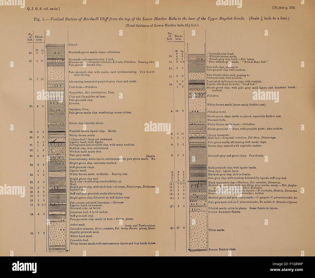The Quarterly Journal of the Geological Society of London features ...