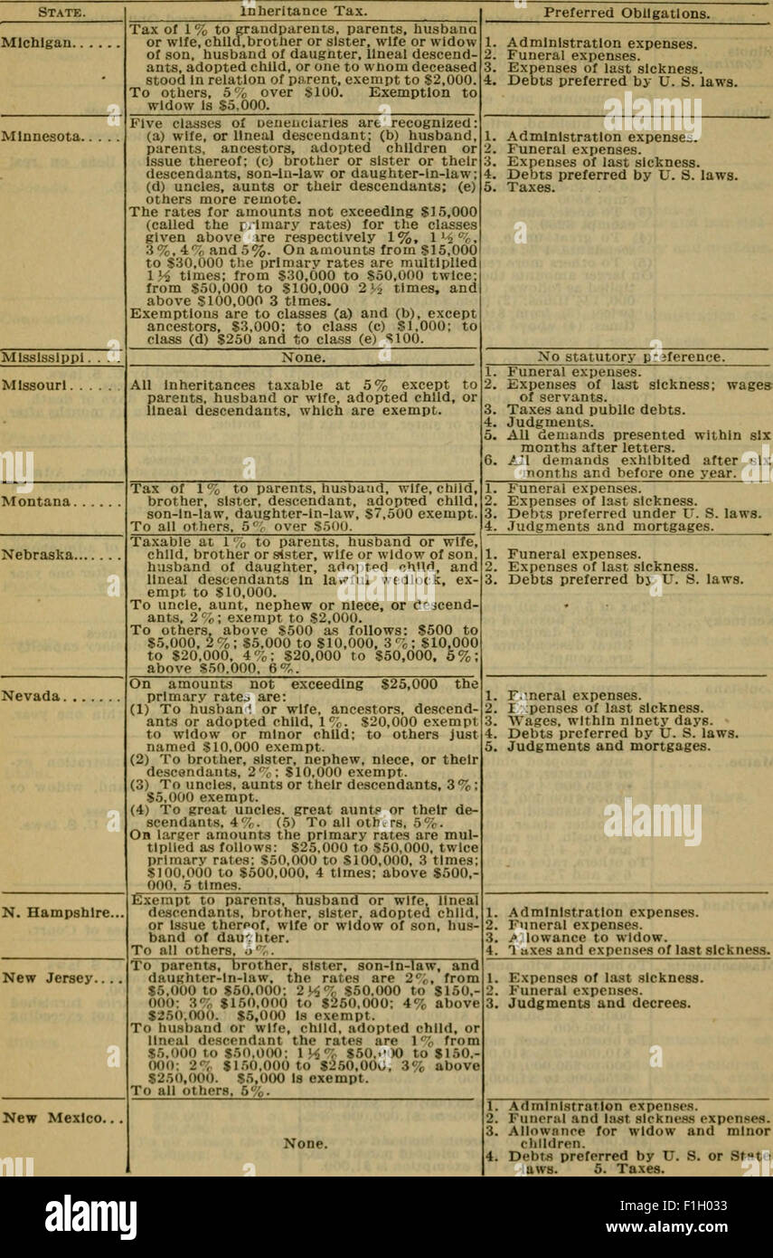 The World almanac and encyclopedia (1915 Stock Photo - Alamy