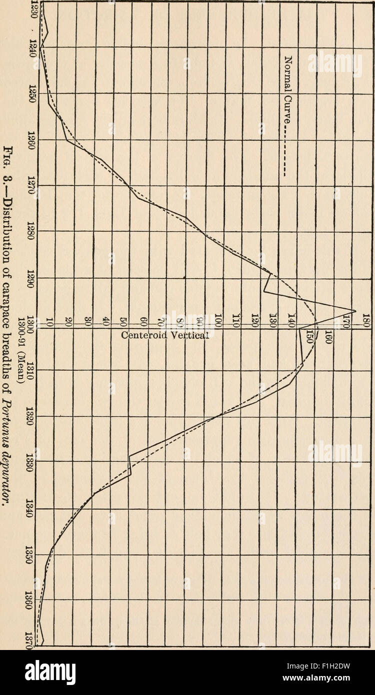 'Variation in Animals and Plants' (1902) examines the diversity and ...