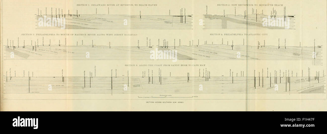 The *Water Supply and Irrigation Papers* (1905) published by the United ...