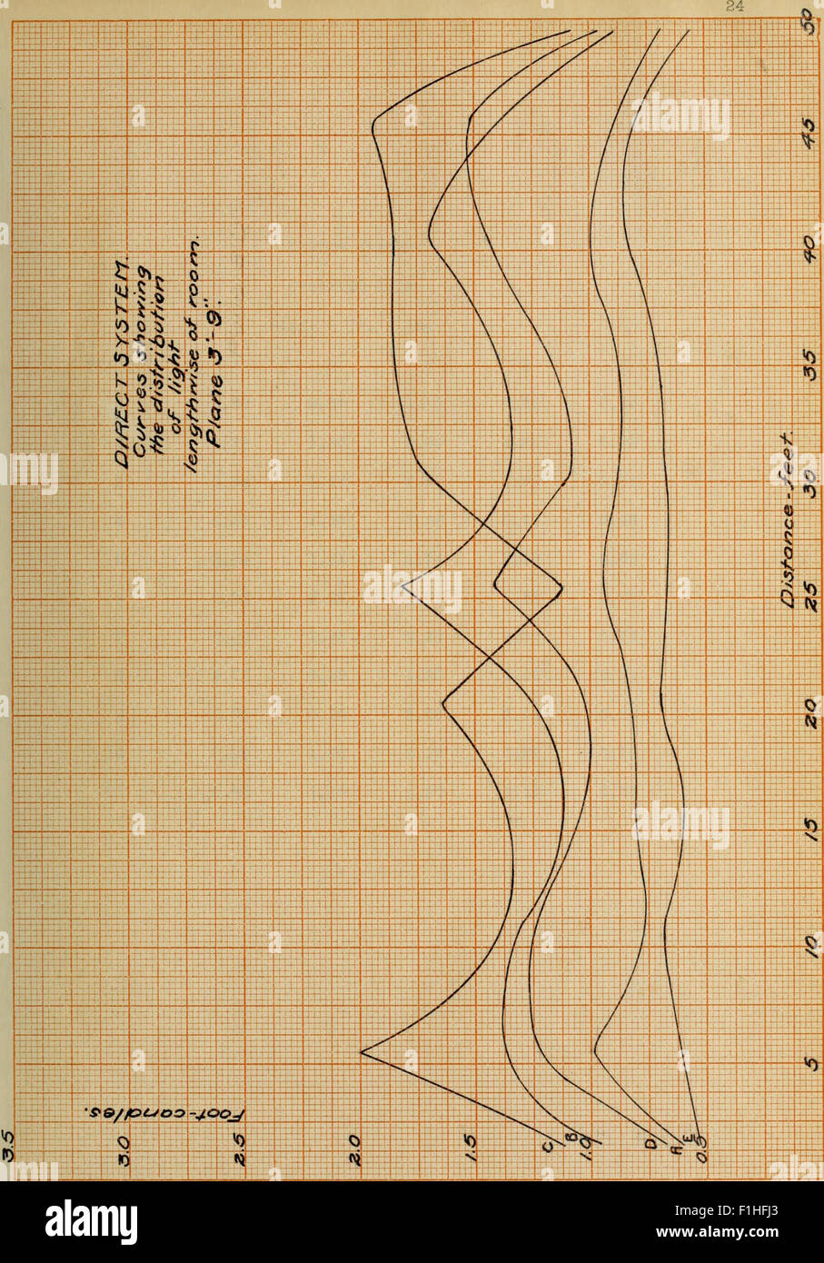 This 1912 study compares the effects of direct and indirect ...