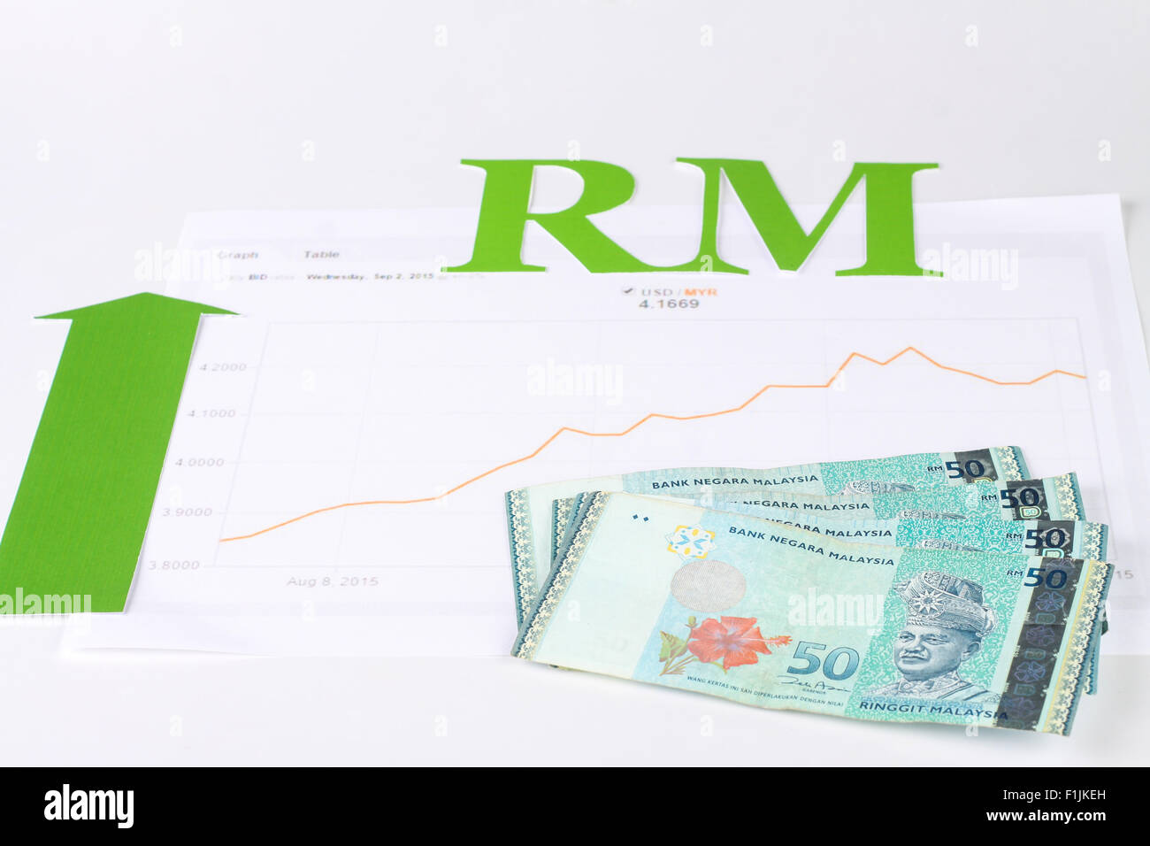 Malaysian ringgit cash sign hi-res stock photography and images - Alamy