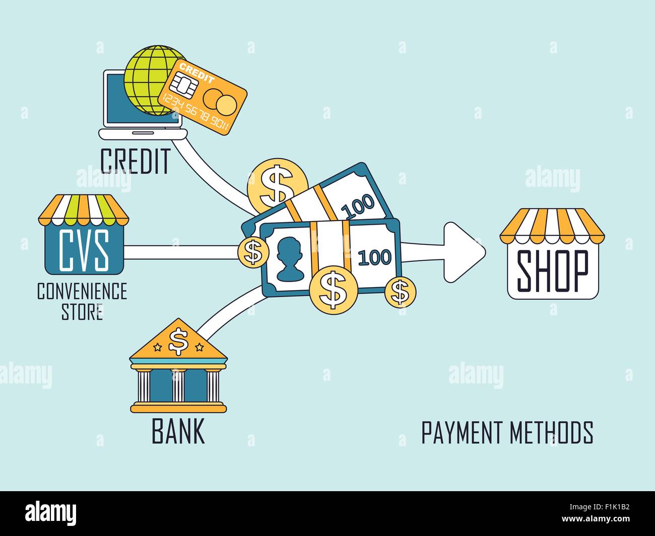 different payment methods concept in flat thin line style Stock Vector ...