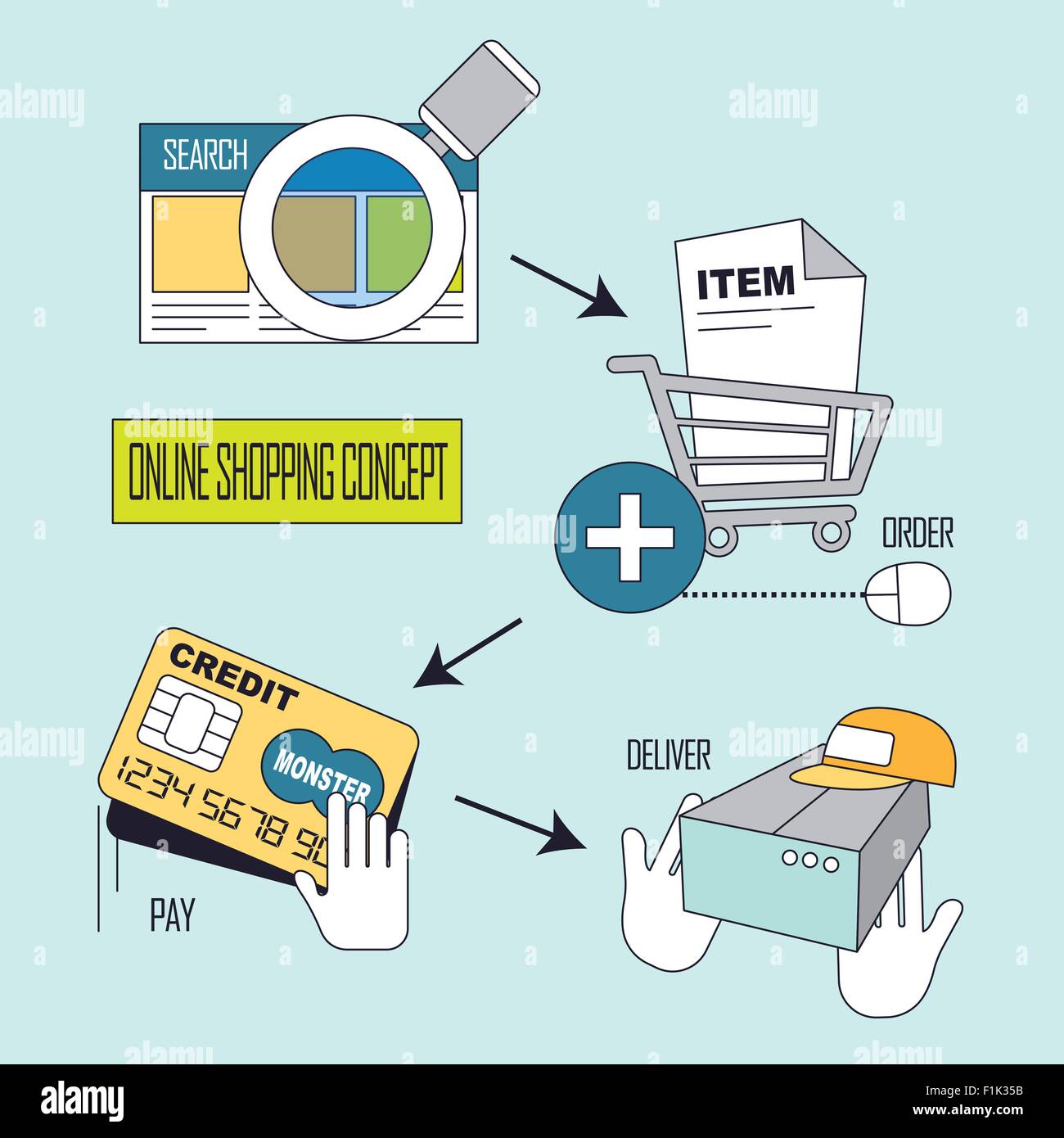 online shopping concept: shopping process in line style Stock Vector ...