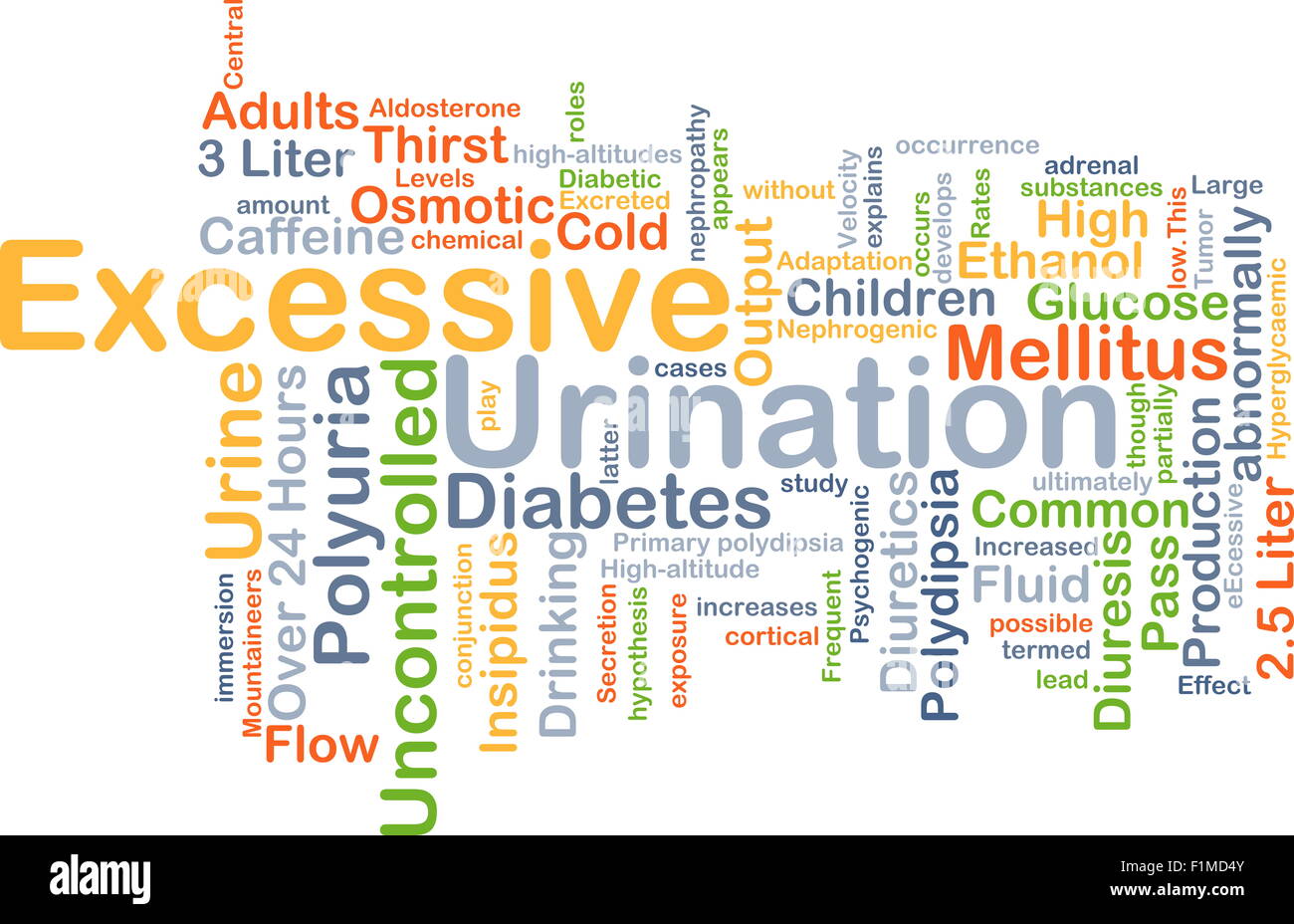 Background concept wordcloud illustration of excessive urination Stock ...