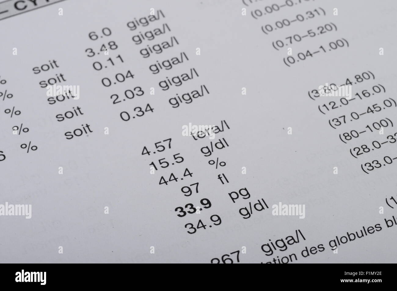 French Blood Test Results: French Blood Test Results Interpretation – UIEB