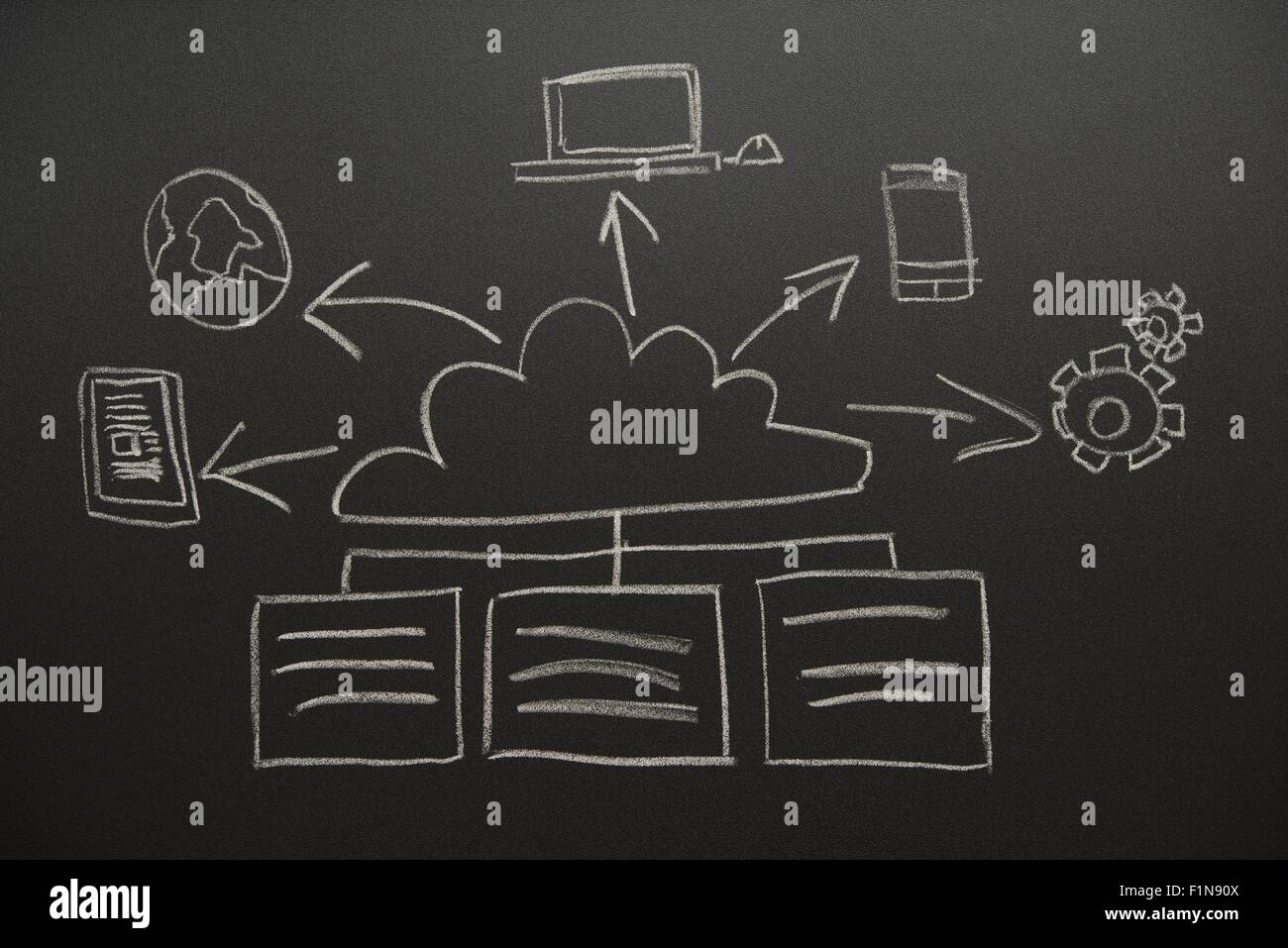 Blackboard Cloud Storage Idea Drawings. Real Chalkboard Draw Stock ...