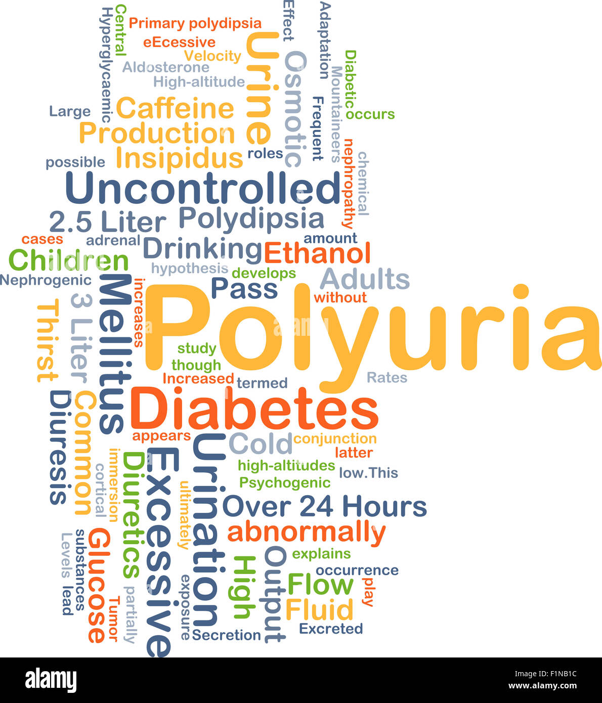 Background concept wordcloud illustration of polyuria Stock Photo - Alamy