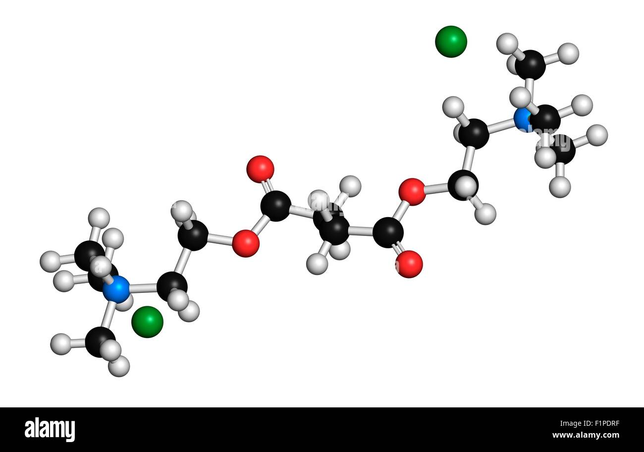 Succinylcholine Acetylcholine