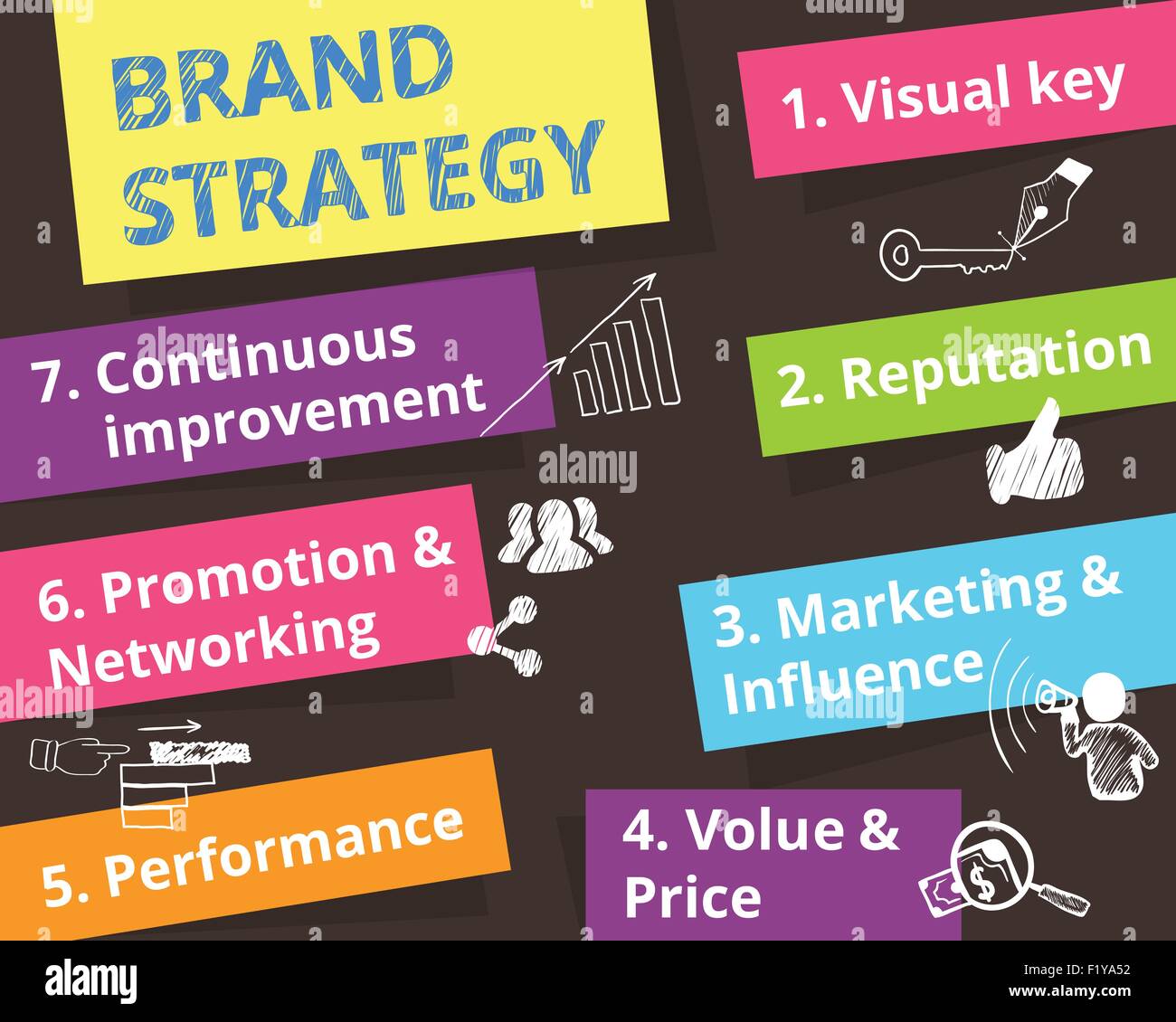 Seven items hi-res stock photography and images - Alamy