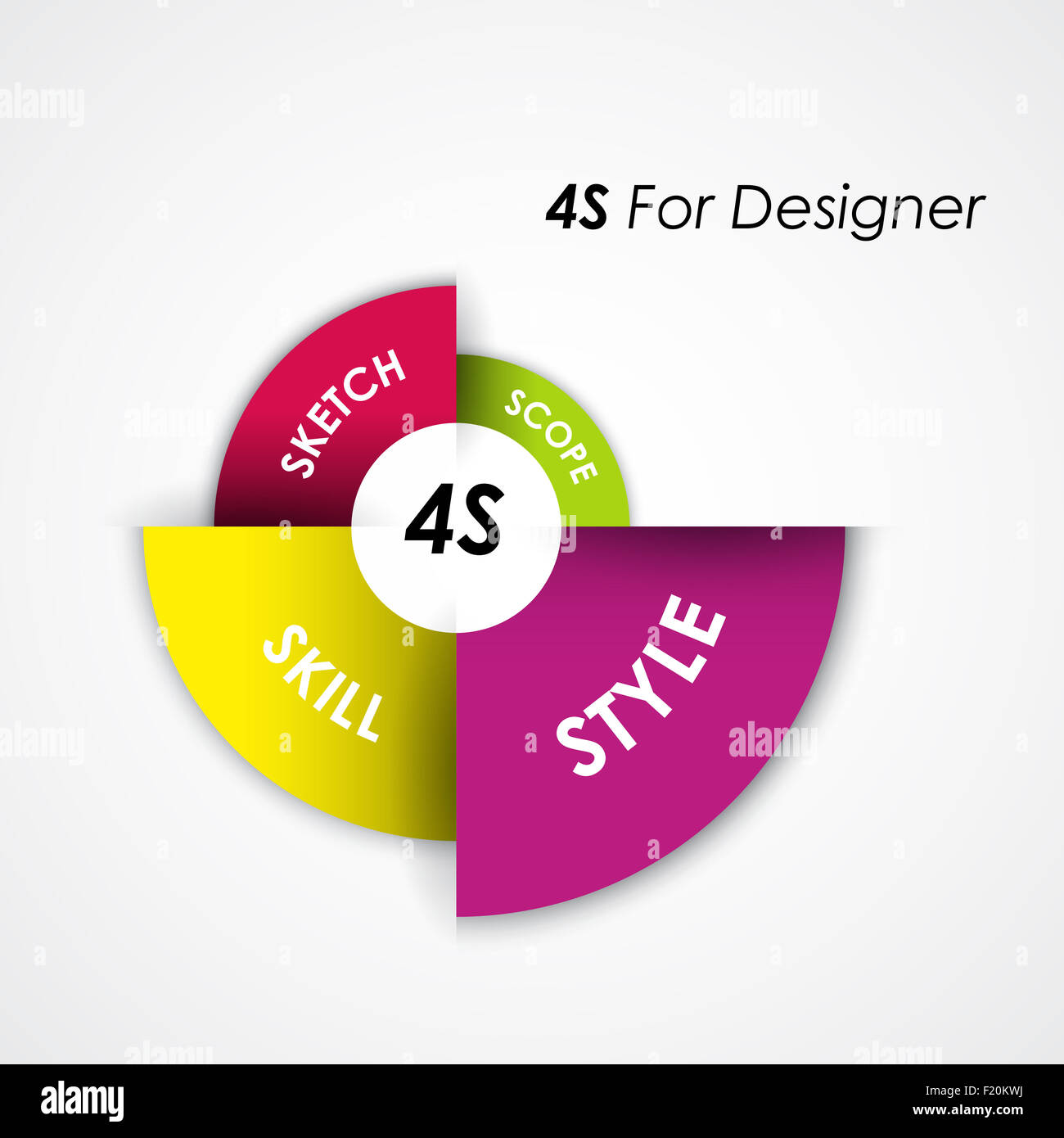 Presentation template and business management concept. 4S for designer ...