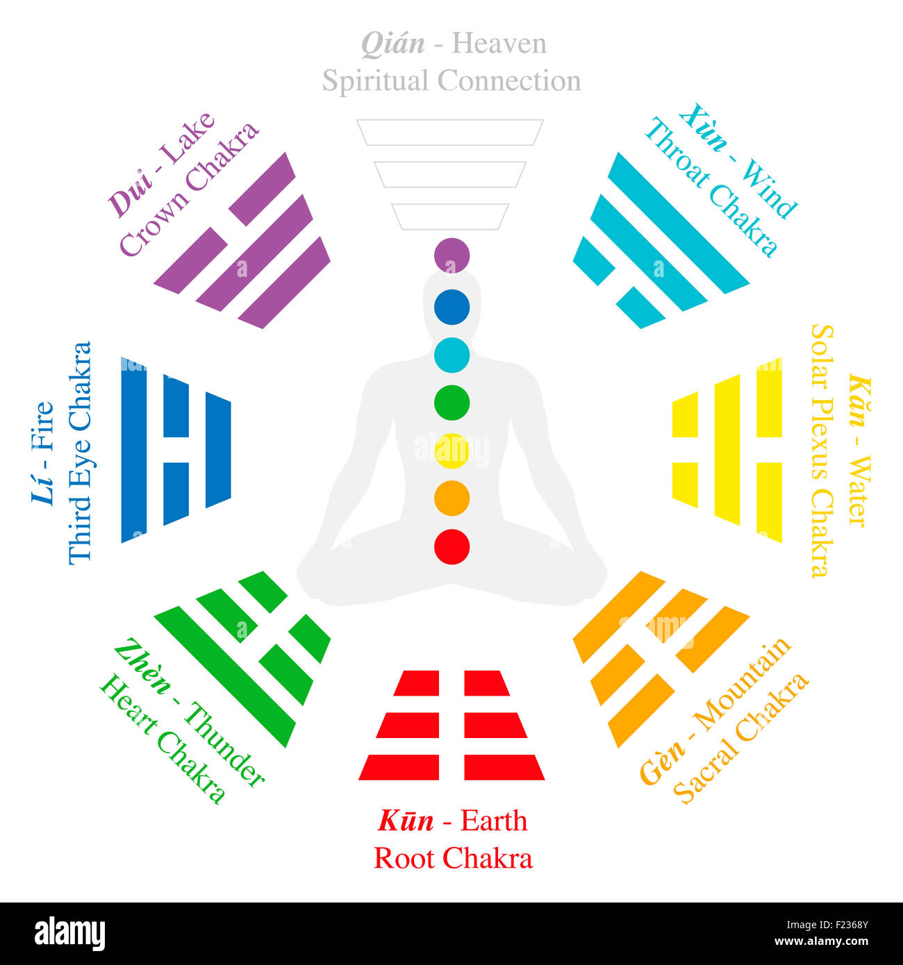 Taoist cosmology Cut Out Stock Images & Pictures - Alamy