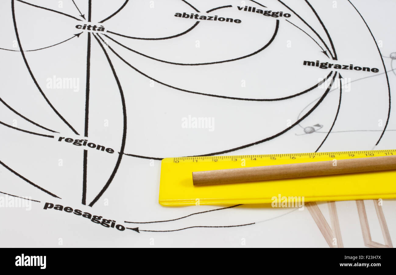 Tape measure and pencil on project paper Stock Photo - Alamy