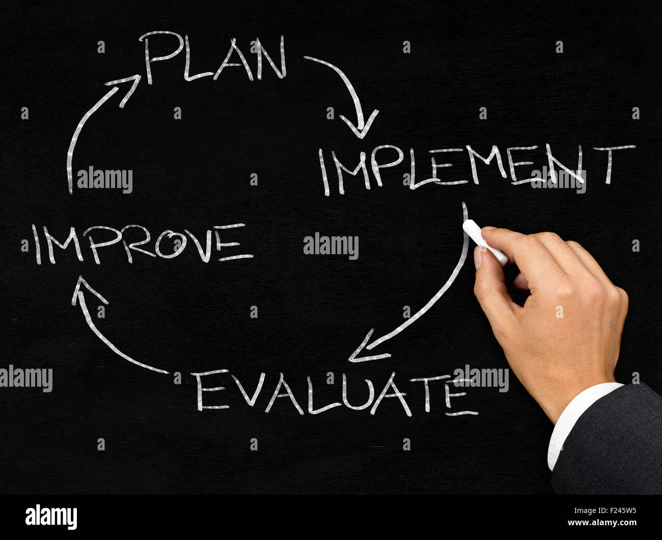 Man drawing business improvement circle with chalk on blackboard ...