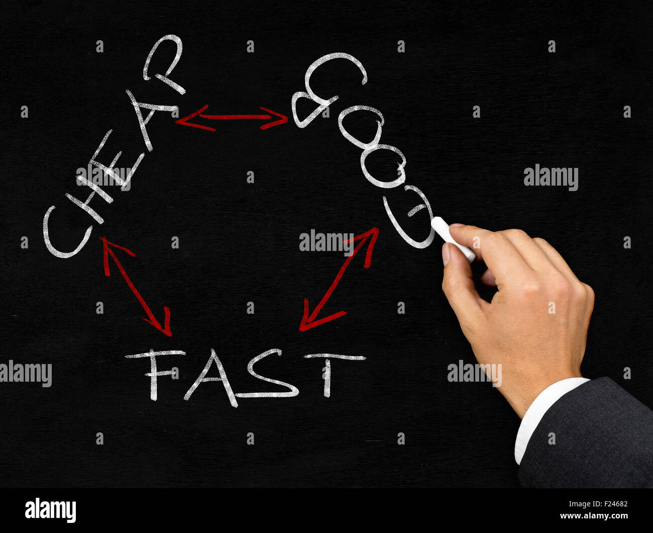 Man drawing 'Cheap, good, fast' business triangle with chalk on ...
