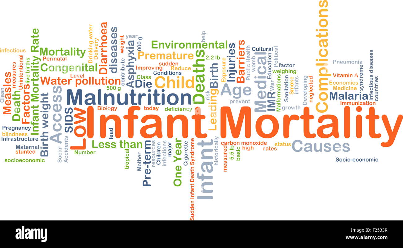 Background concept wordcloud illustration of infant mortality Stock ...