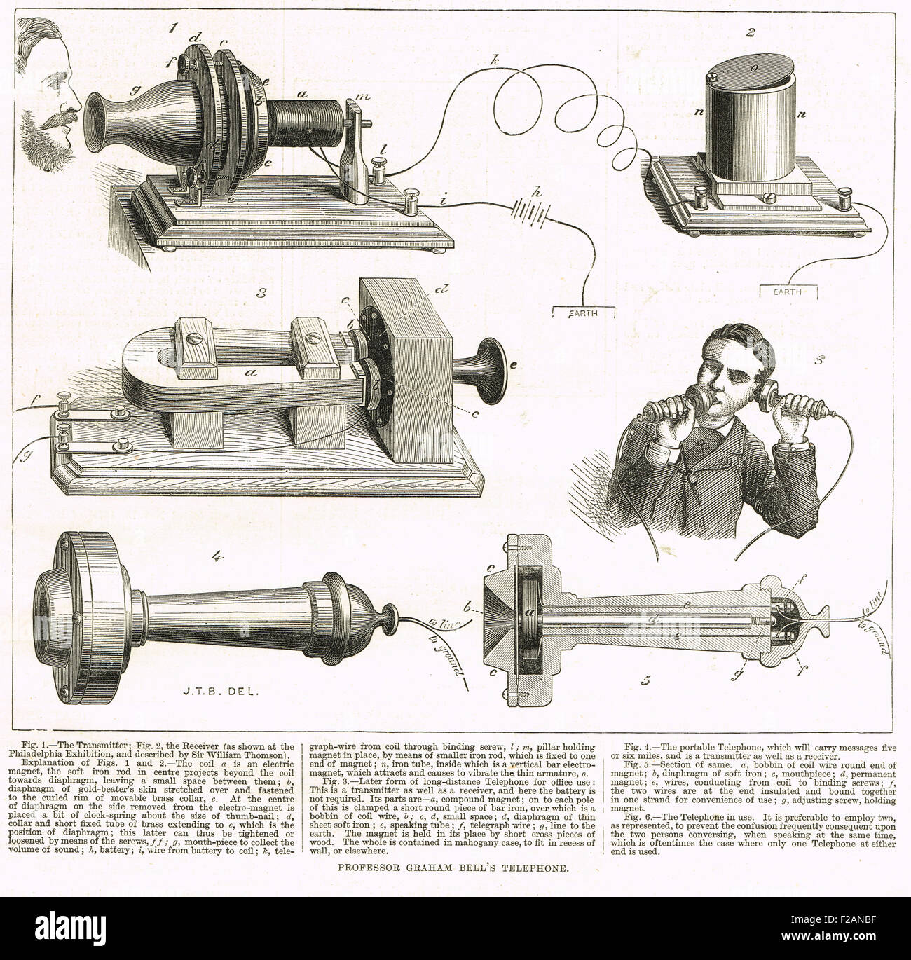 Alexander Graham Bell Alexander Graham Bell Inventions, 54% OFF Alexander Graham Bell Alexander Graham Bell Inventions, 54% OFF