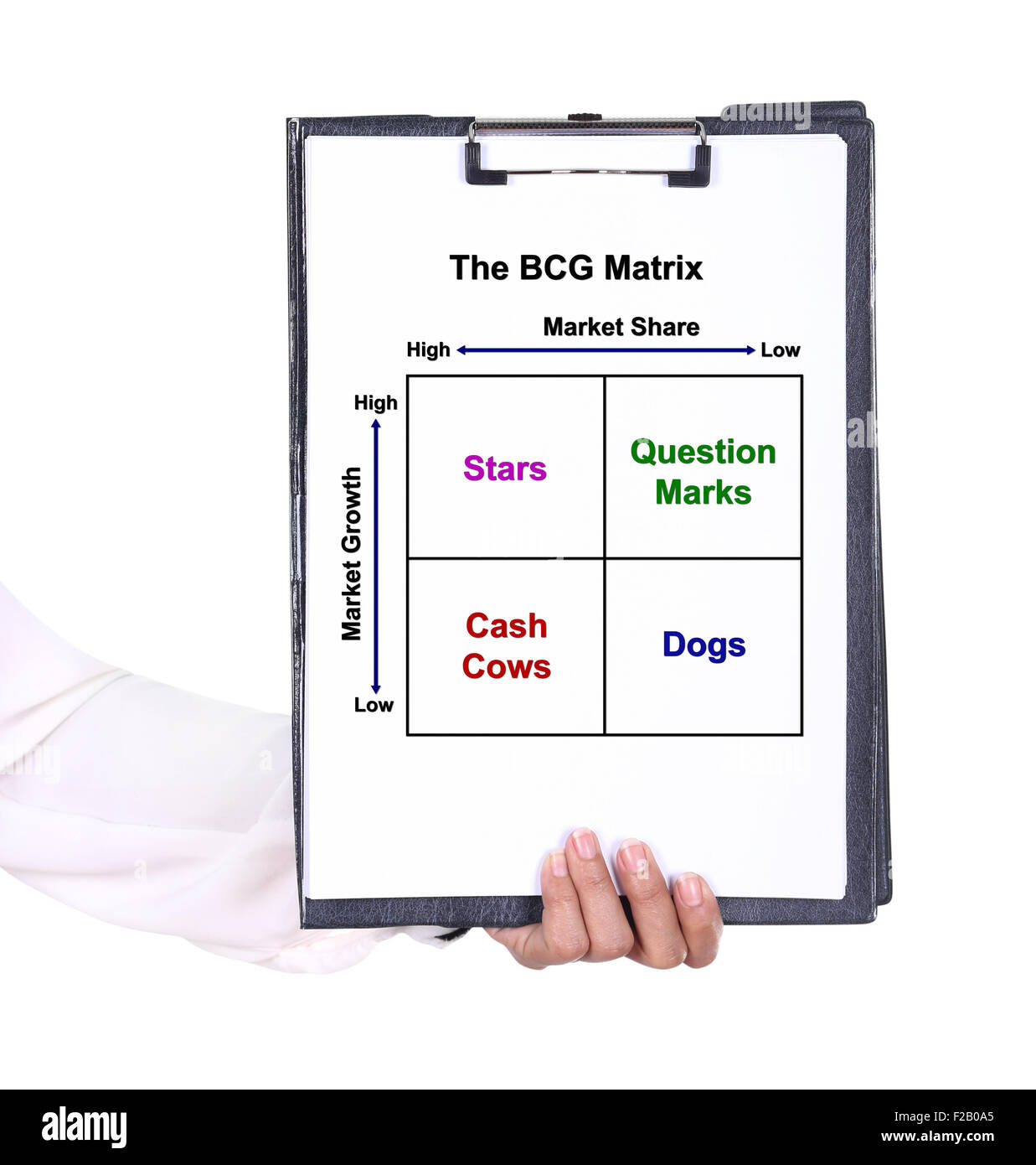 Chart Bcg Matrix Marketing Tool High Resolution Stock Photography and ...