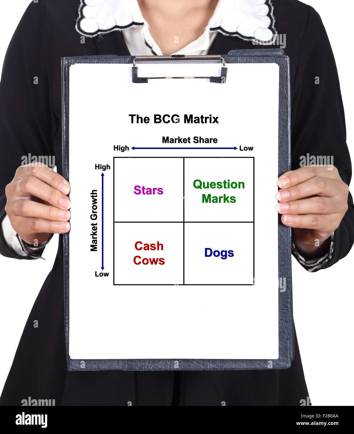 Product life cycle chart marketing hi-res stock photography and images ...