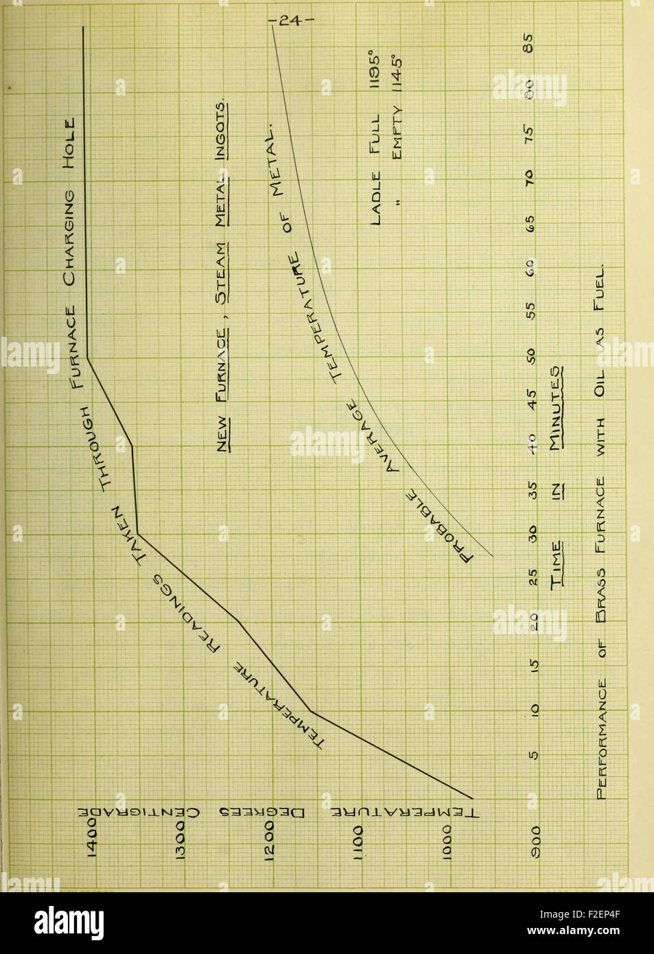 This 1907 work provides a detailed explanation of the techniques and ...