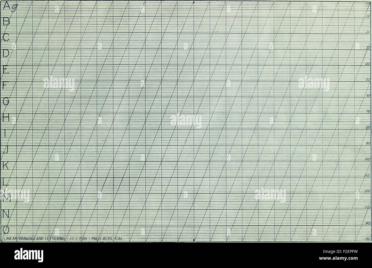 This 1901 guide teaches the basics of linear drawing and lettering ...