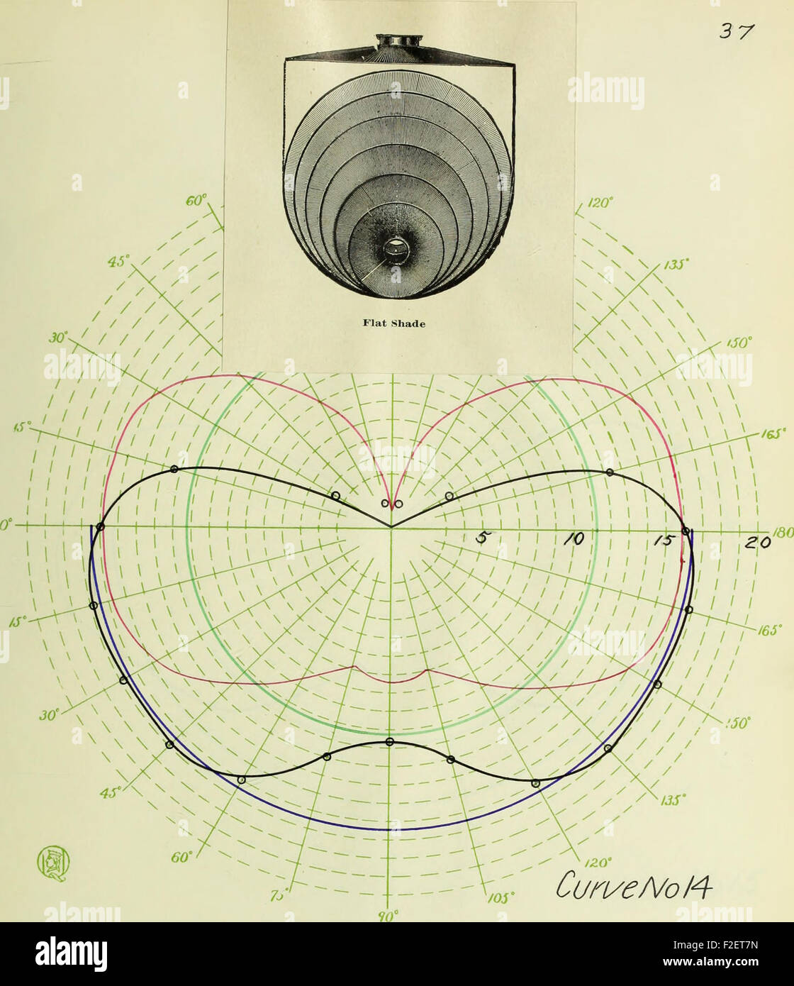 A 1905 study on the photometric testing of lighting equipment ...