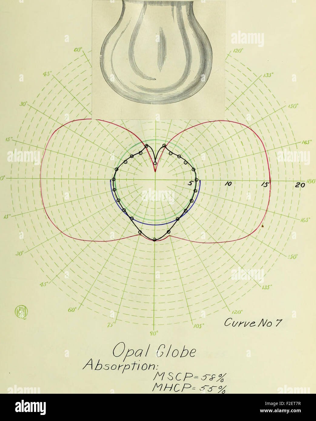 This 1905 work details photometric tests on globes and shades, offering ...