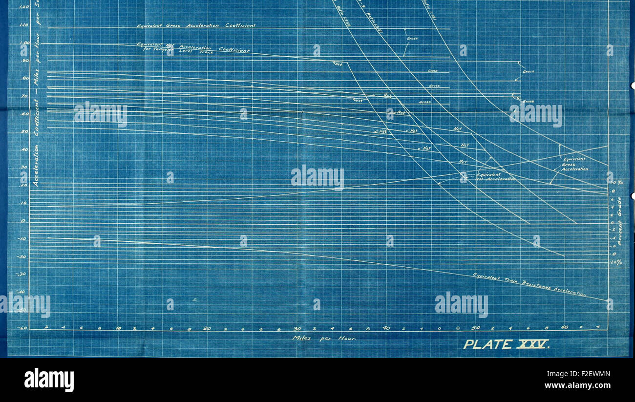 The *Proposed Danville-Terre Haute Interurban Railway* (1916) presents ...