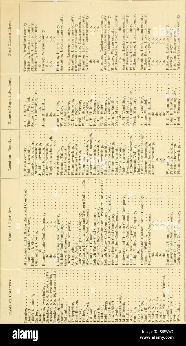 This report includes detailed illustrations and maps of the anthracite ...