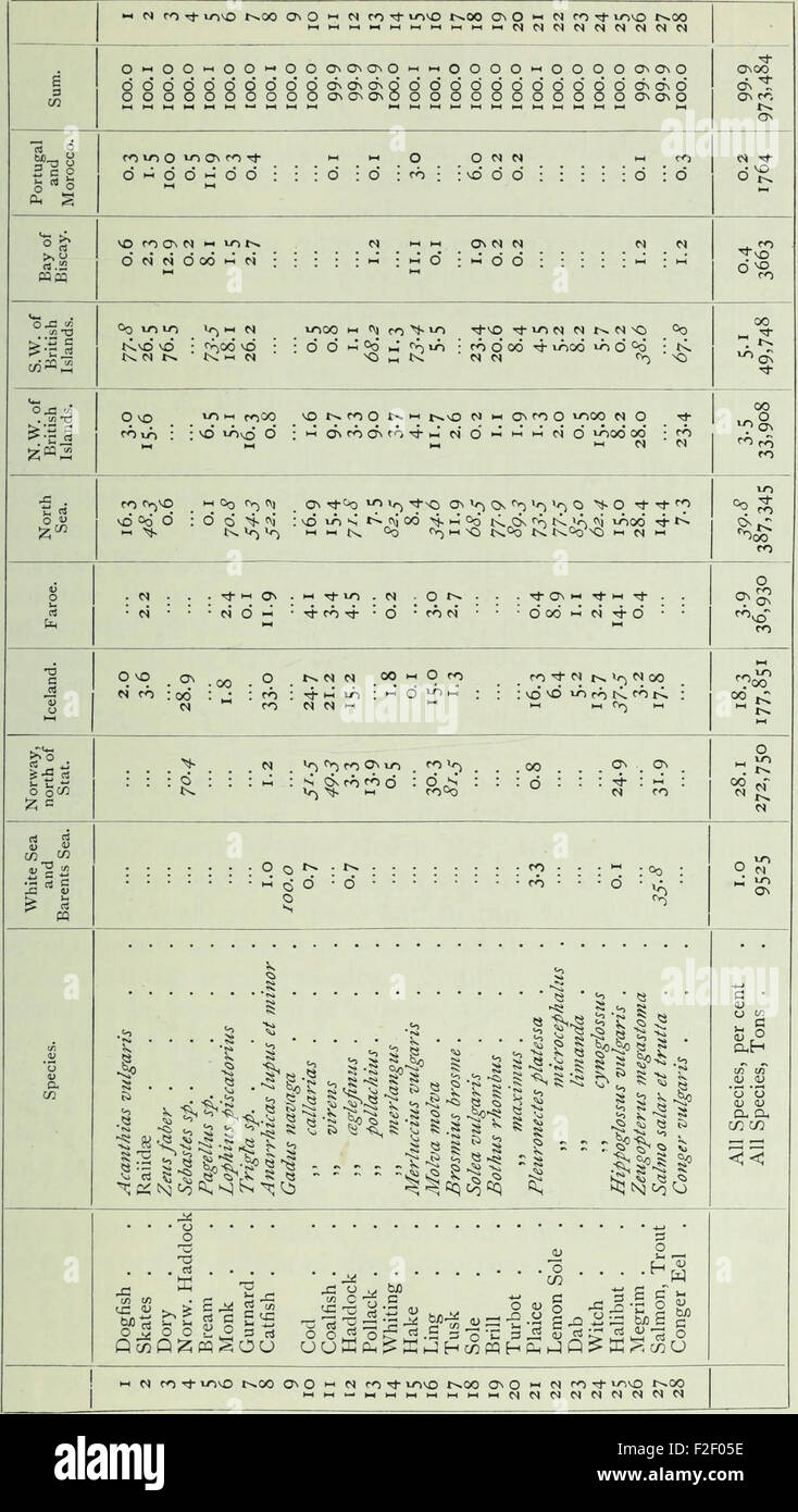 'The Depths of the Ocean' (1912) provides an overview of modern ...