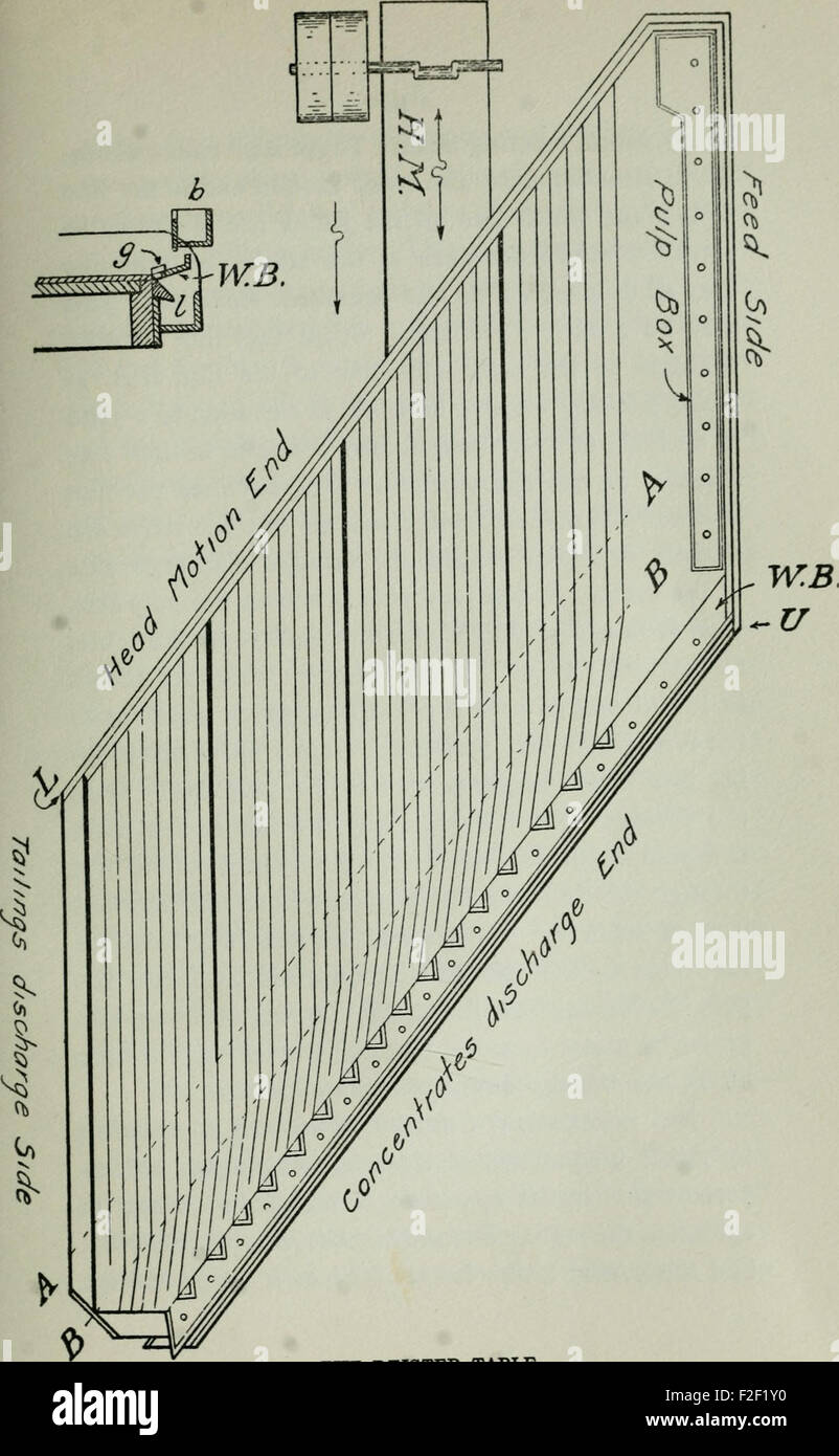 This publication outlines the procedures and rulings of the United ...