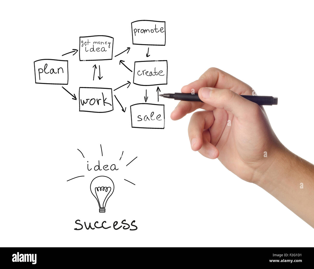 Businessman designing plan on a glass screen with black marker. Sucsess ...