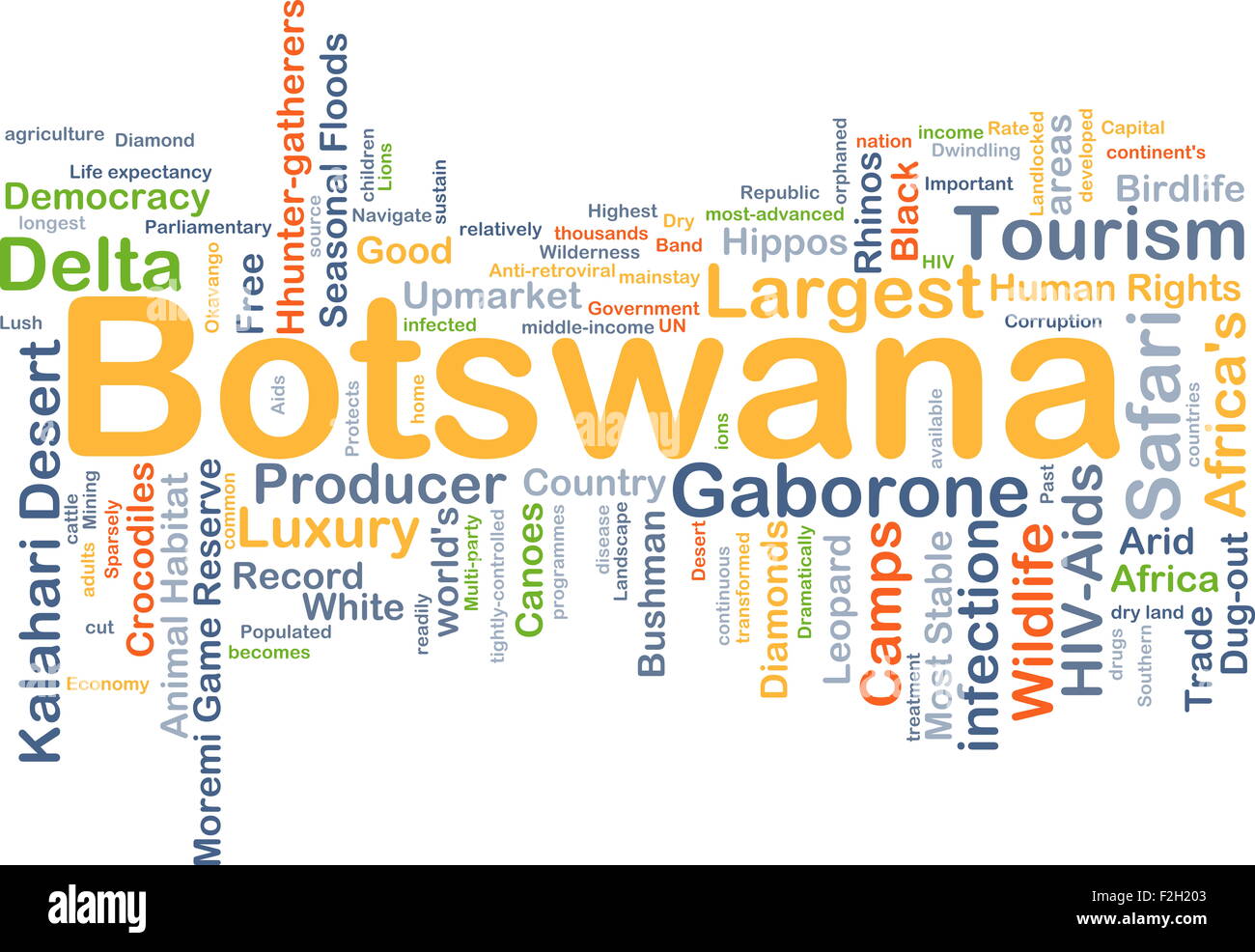 Background concept wordcloud illustration of Botswana Stock Photo - Alamy