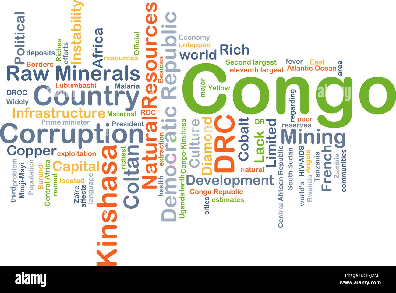 Background concept wordcloud illustration of Congo Stock Photo - Alamy