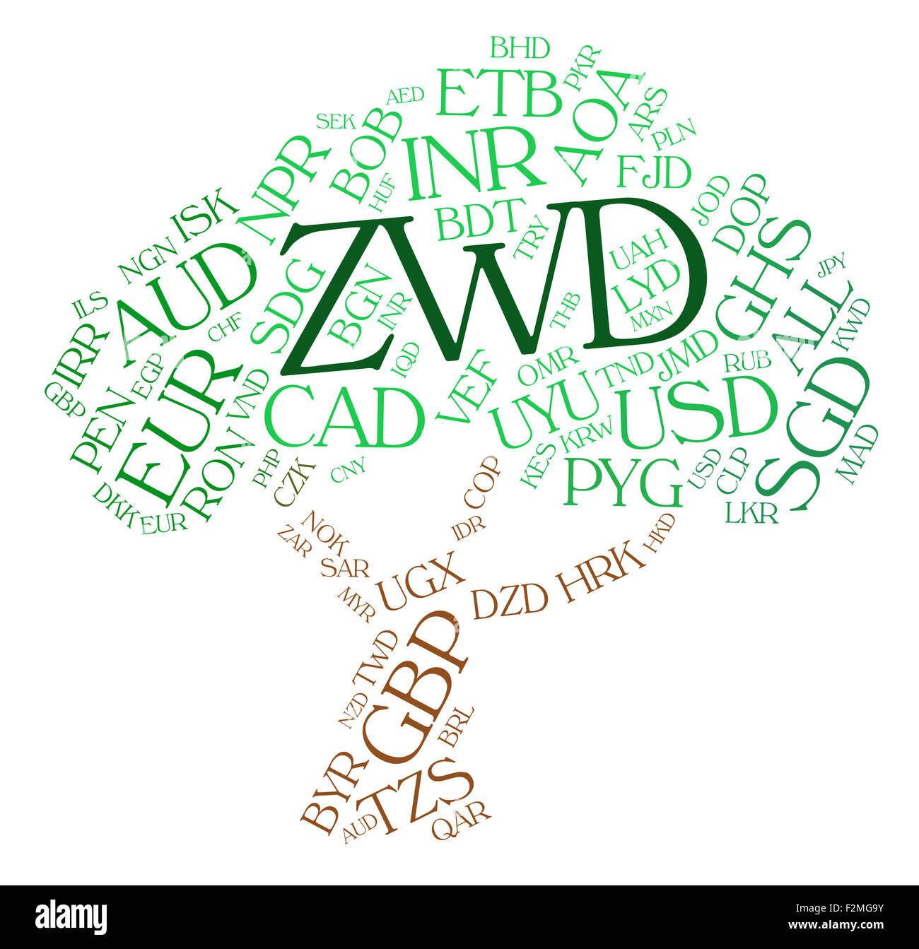 Zwd Currency Indicating Worldwide Trading And Dollar Stock Photo - Alamy