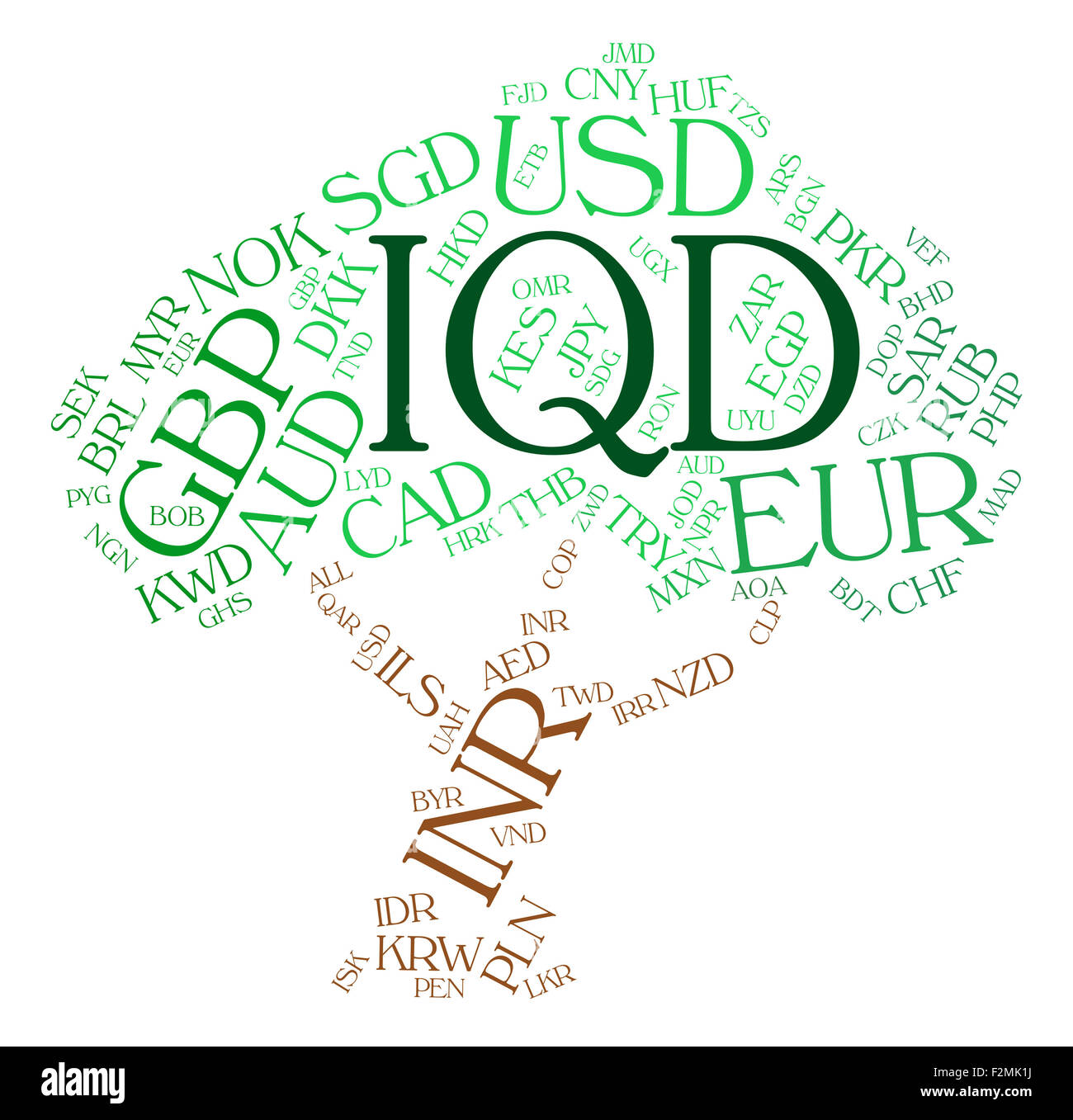 Iqd Currency Indicating Forex Trading And Wordcloud Stock Photo - Alamy